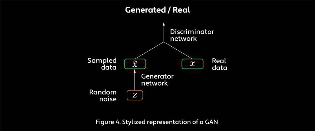 Unraveling Time Series with Machine Learning - WorldQuant