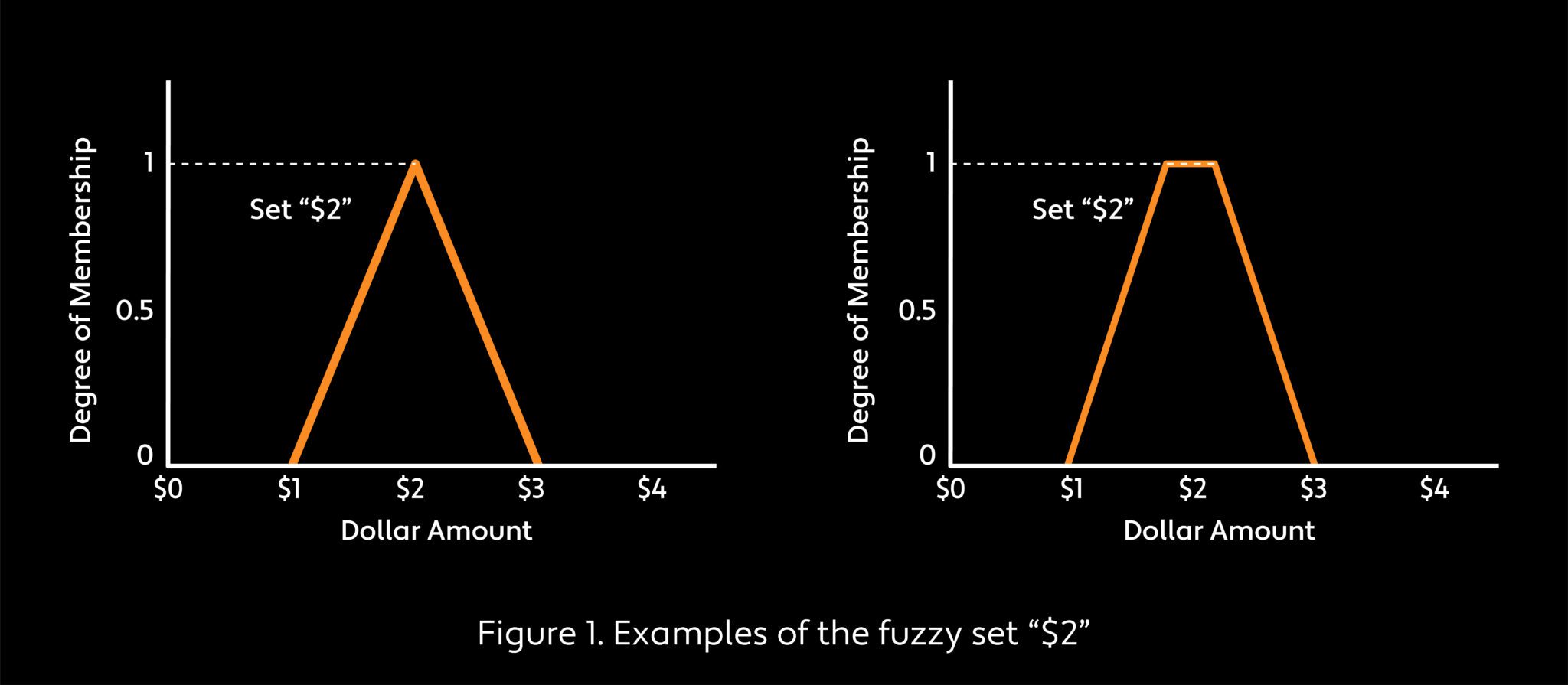 Fuzzy Approaches in Financial Modeling - WorldQuant