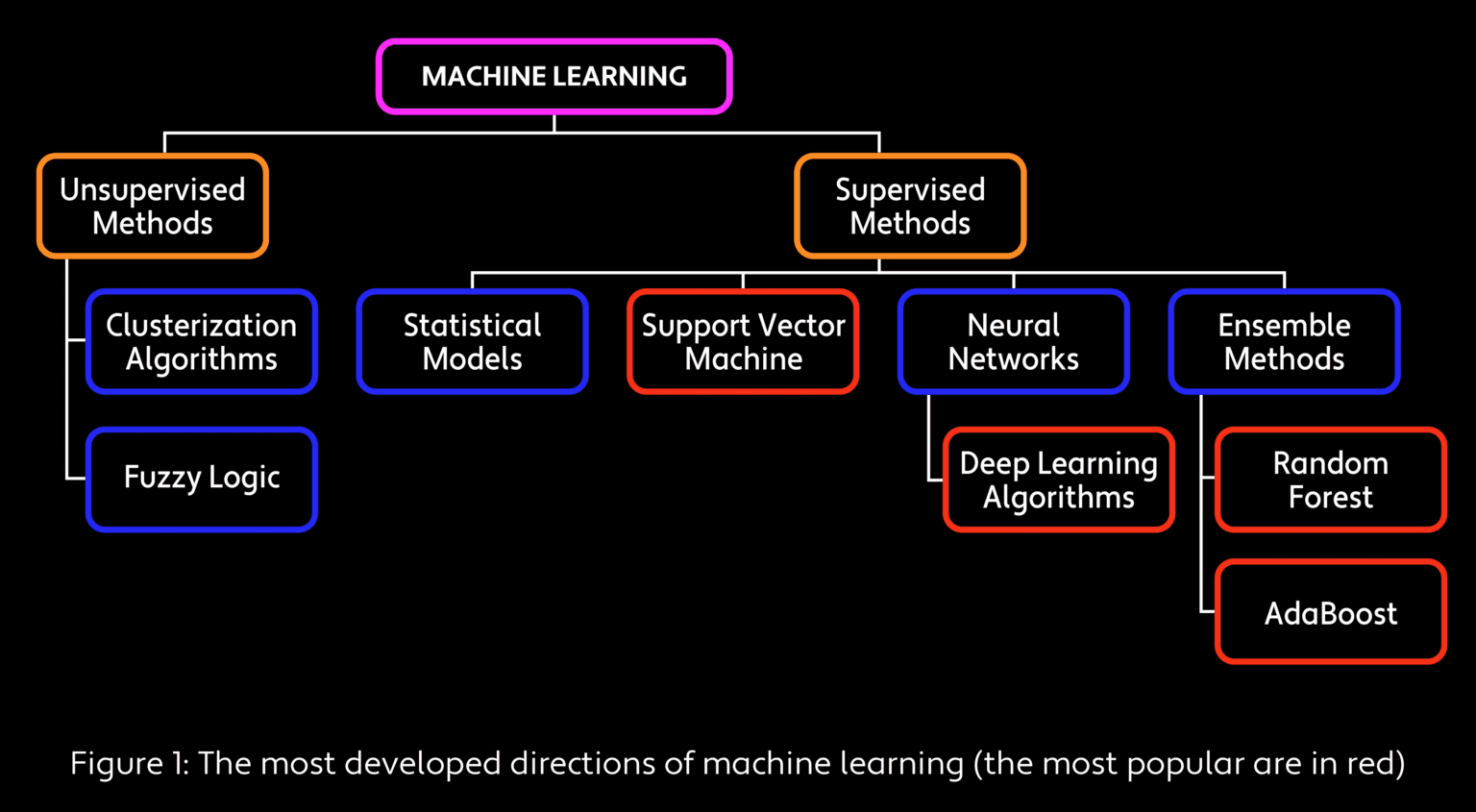 Inside the Machine - WorldQuant